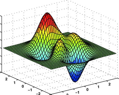 Graphical Representation Of The Surface Used For The 3d Maximization Download Scientific