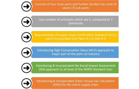 Mspo Malaysian Sustainable Palm Oil Trans Certification And Inspection Sdn Bhd