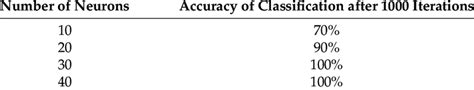 number of hidden layer neurons download scientific diagram