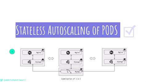 Kubernetes Sidecar Pattern As A Swiss Army Knife For Microservices Pptx