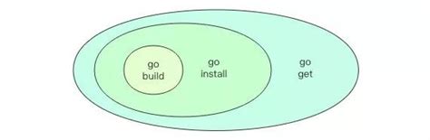 快学 Go 语言笔记 Keep Coding 苏易北