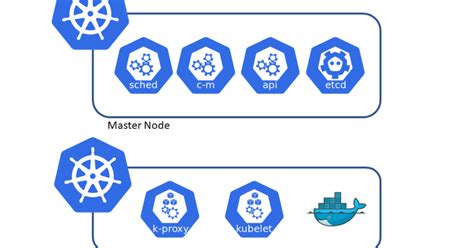 How To Collect Metrics In A Kubernetes Cluster Is It Observable