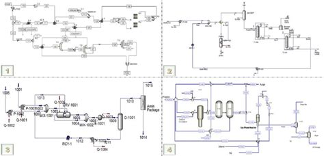 Polypropylene Production From Natural Gas Simulation Sanilco Provide