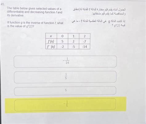 Solved The Table Below Gives Selected Values Of A