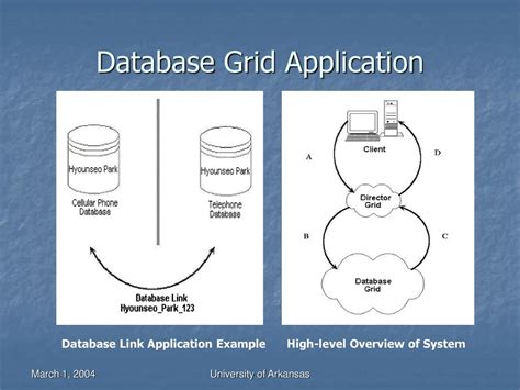 Mean Value Analysis Of A Database Grid Application Ppt Download