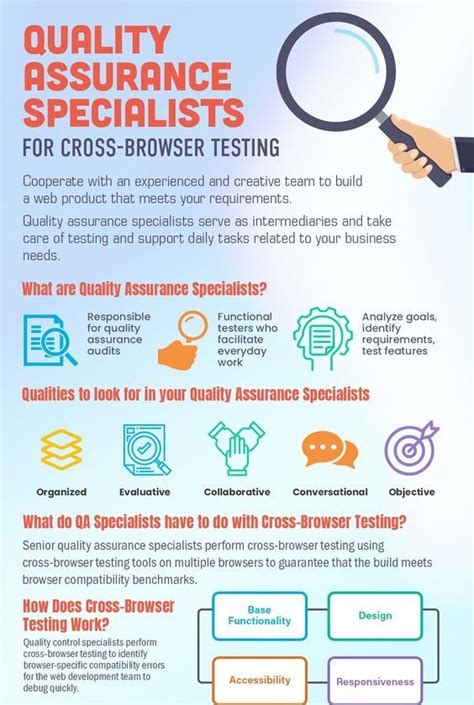 Innovit Usa Inc On Linkedin Like Operatingsystems Testing Testautomation Qa