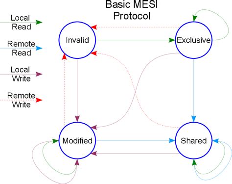 Figure 12 From The Architecture Of The Nehalem Processor And Nehalem Ep Smp Platforms Semantic