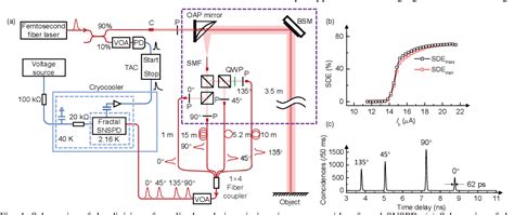 Figure 1 From Polarimetric Imaging Using One Fractal Snspd Semantic Scholar