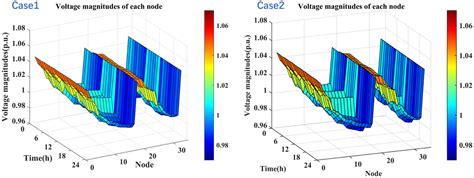 Spatial Optimization Of Integrated Energy System Including Hydrogen