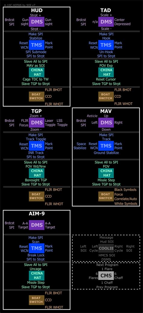 A 10C HOTAS By SOI Compact Diagrams