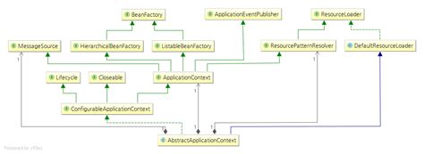 学习笔记 Spring源码学习四 代码狗的博客 Code Doge s Blog