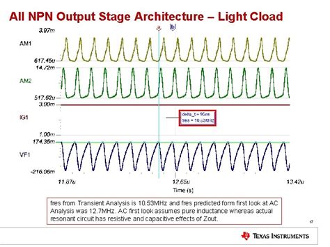 OPA 2227 All NPN Output Stage Analysis Precision