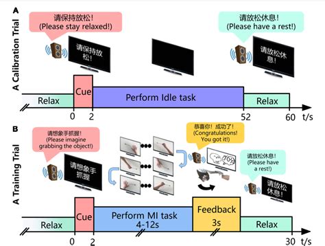 figure 3 from sensorimotor rhythm brain computer interface with audio