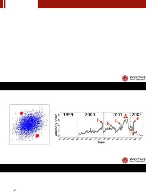Anomaly Detection 112940 Pdf Principal Component Analysis Applied