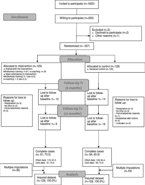 Long Term Cost Effectiveness And Return On Investment Of A M