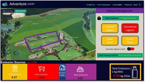 Adventure Dairy Educational And Technical Tools For Carbon Cycle