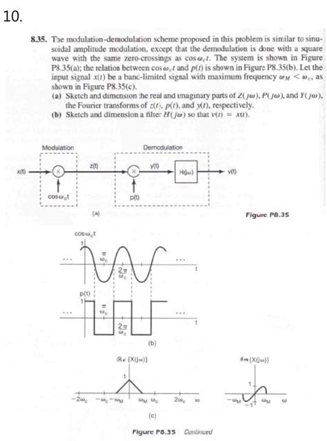 solved 10 8 35 the modulation demodulation scheme proposed