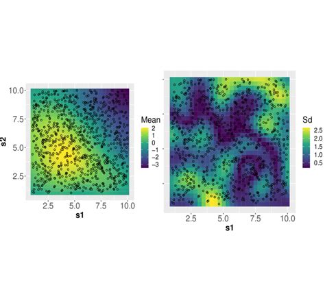4 Posterior Mean Left Side And Standard Deviation Right Side