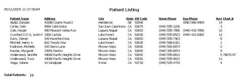 Patient List