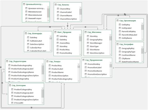 power pivot Базовый №9 Функция filter Товарищ excel