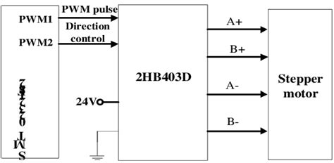 dsp connection with stepper motor download scientific diagram