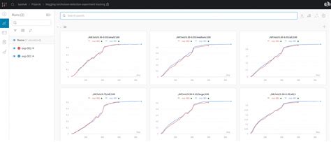 Experiment Logging With Tensorboard And Wandb Learnopencv