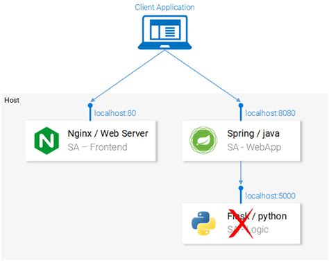 Learn Kubernetes In Under 3 Hours A Detailed Guide To Orchestrating