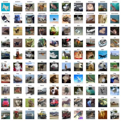 GitHub HarshiniR Data Classification With CIFAR Dataset