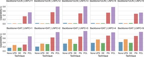 Pseudo Contrastive Learning For Graph Based Semi Supervised Learning Paper And Code Catalyzex