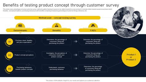 Benefits Of Testing Product Concept Through Product Lifecycle Phases Implementation PPT Slide