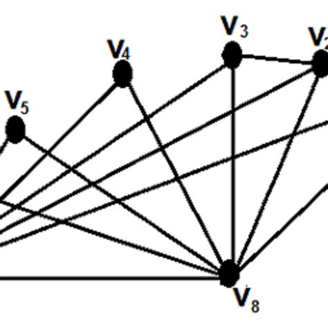 the graph g 6 12 download scientific diagram