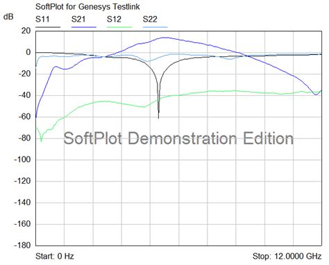 The Input And Output Matching Problem HMC406 Q A RF And Microwave EngineerZone