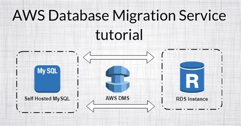 database migration service