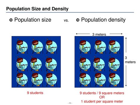 Population Growth Ppt Download