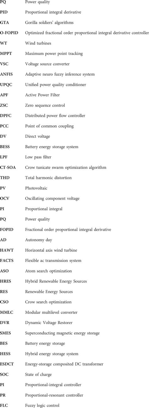 Frontiers Enhancing Power Quality In Grid Connected Hybrid Renewable Energy Systems Using Upqc