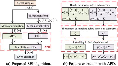 Figure 2 From A Novel Specific Emitter Identification Algorithm Based