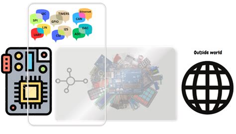 How To Start With Microcontrollers Gettobyte