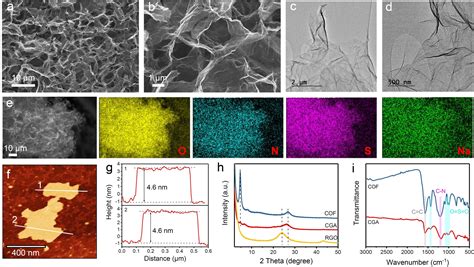 Ultrathin Covalent Organic Framework Anchored On Graphene For Enhanced
