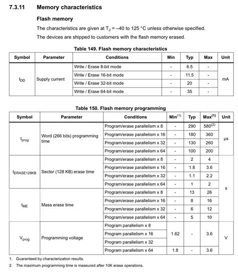 Stm32h743 Flash Erasesector Reset Problem Stmicroelectronics Community