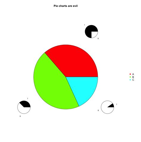 Can I Make Such Graph In R Bar Chart Embedded In Pie Chart Stack