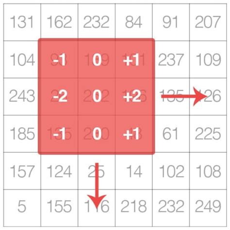 Convolutions With Opencv And Python Pyimagesearch
