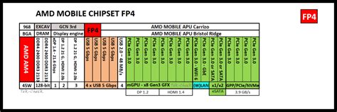 Amd A8 7680 Specs Techpowerup Cpu Database