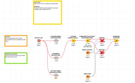 Block Nodes Knime Analytics Platform Knime Community Forum