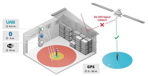 Unlocking The Future How Mobile Indoor Positioning Transforms