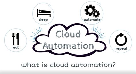 What Is Cloud Automation AutomationPro