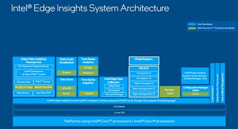 Intel® Edge Insights System — 10 Documentation