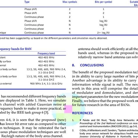 Comparison Of Our Modulation Technique With Other Modulation Techniques Download Table