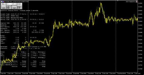 Free Download Of The Ais2 Trading Robot Expert By Barabashkakvn For Metatrader 5 In The Mql5