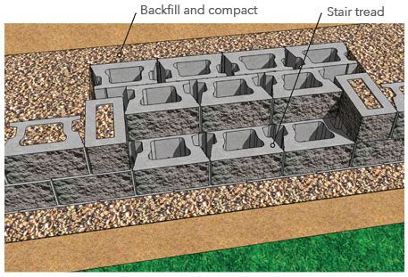 Complete Guide To DIY Steps