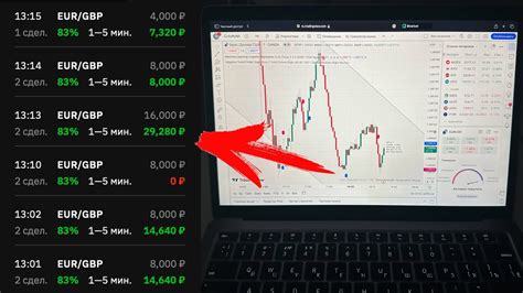 Как заработать на ТРЕЙДИНГЕ БЕЗ ОПЫТА Показываю подборку БЕСПЛАТНЫХ ИНДИКАТОРОВ Youtube